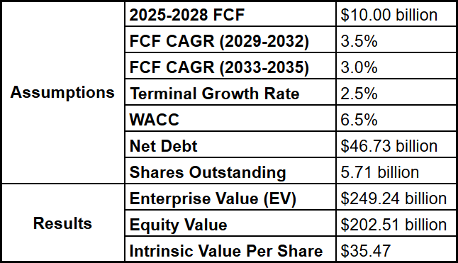Pfizer: The Most Powerful Drug Pipeline In Pharma Could Deliver Major ...