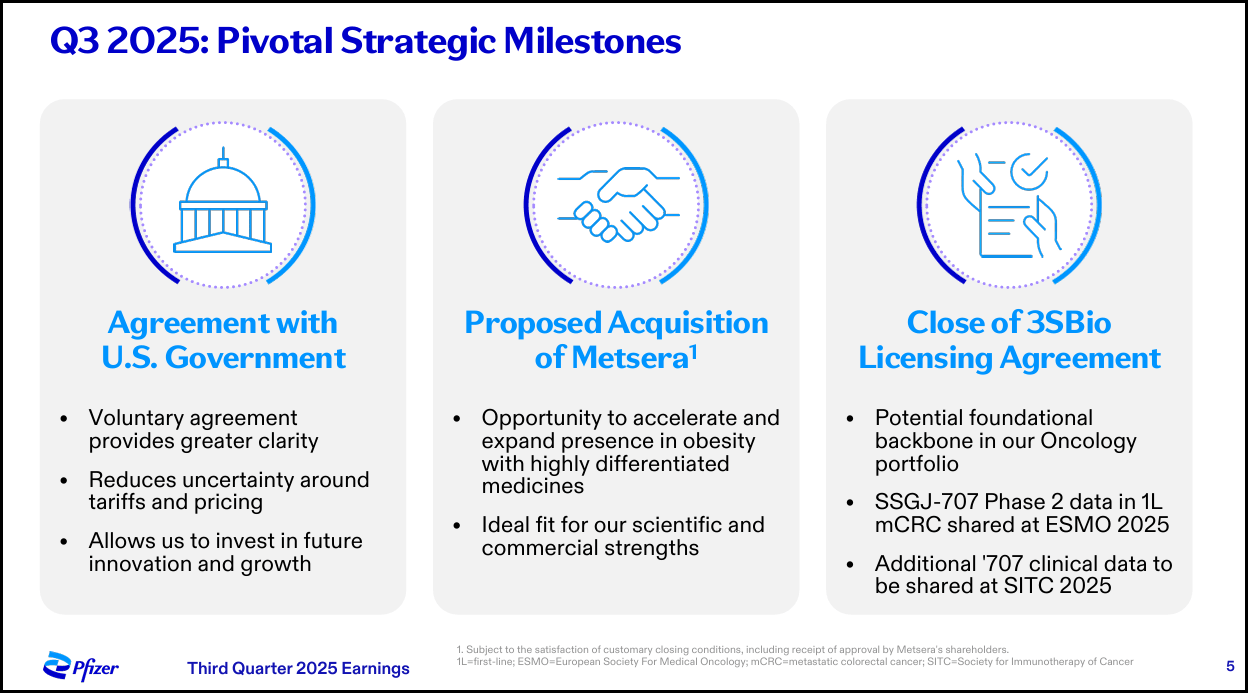 Pfizer: The Most Powerful Drug Pipeline In Pharma Could Deliver Major ...