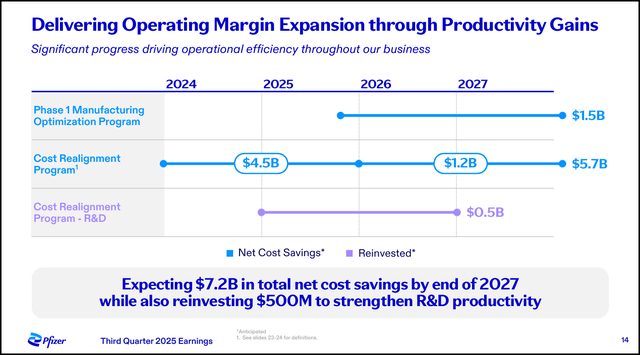Pfizer: The Most Powerful Drug Pipeline In Pharma Could Deliver Major ...