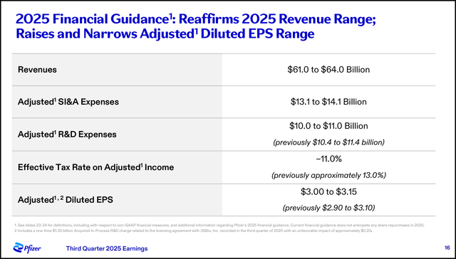 Pfizer: The Most Powerful Drug Pipeline In Pharma Could Deliver Major ...