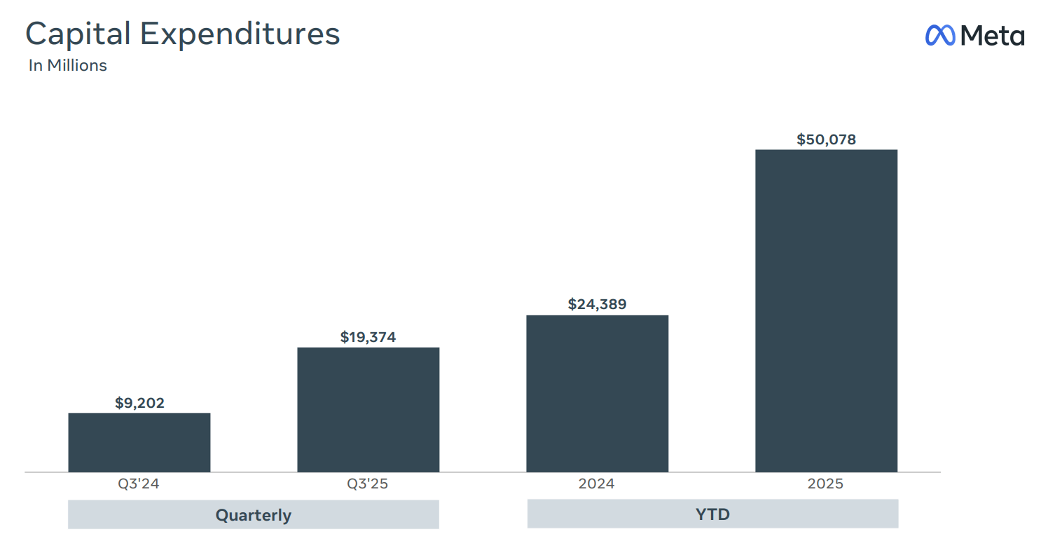 Meta Platforms: Still Waiting For A Breakthrough And Revaluation ...