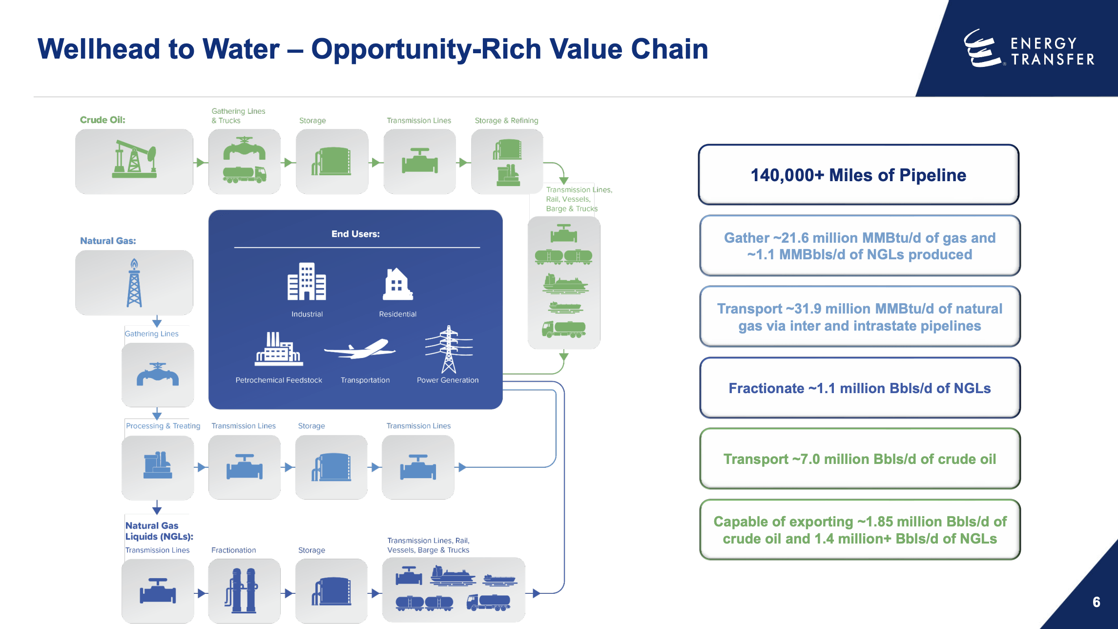 Energy Transfer Is Too Cheap To Ignore (NYSE:ET) | Seeking Alpha