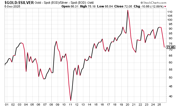 Is Silver Expensive? | Seeking Alpha