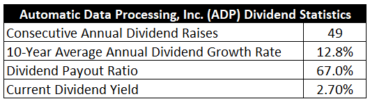 Automatic Data Processing: Undervalued Stock For Long-Term Dividend Growth Investors | Seeking Alpha