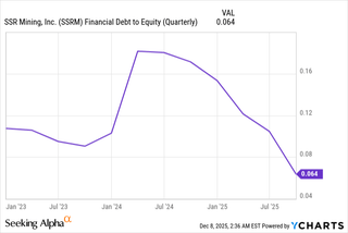SSR Mining Still Trades Like A Troubled Miner, Operates Differently ...