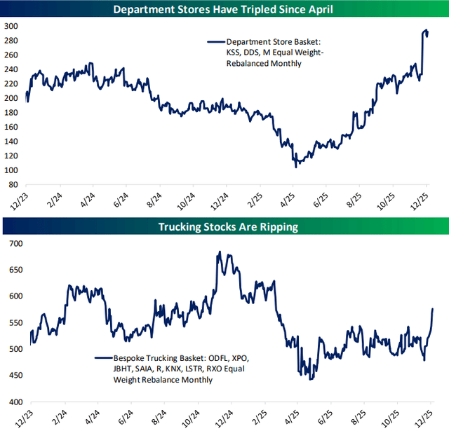 Consumer Stocks Vs. Consumer Sentiment | Seeking Alpha
