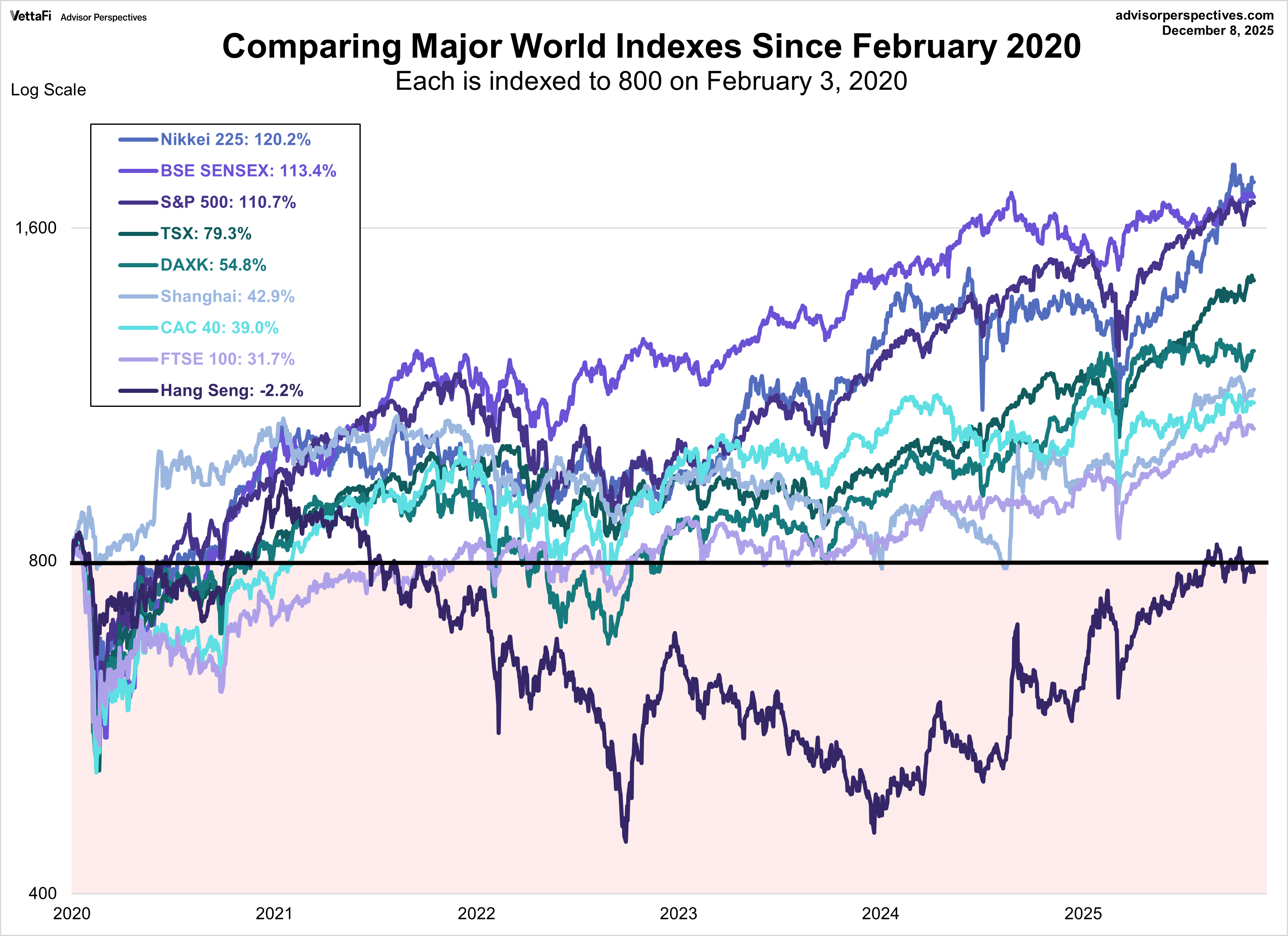 World Markets Watchlist: December 8, 2025 | Seeking Alpha