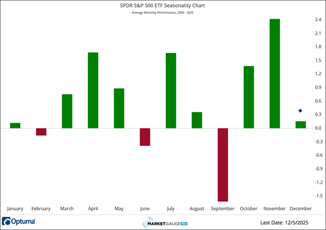 Santa Claus Has A Favorite Index, And Santa's Rally Has A Favorite ...
