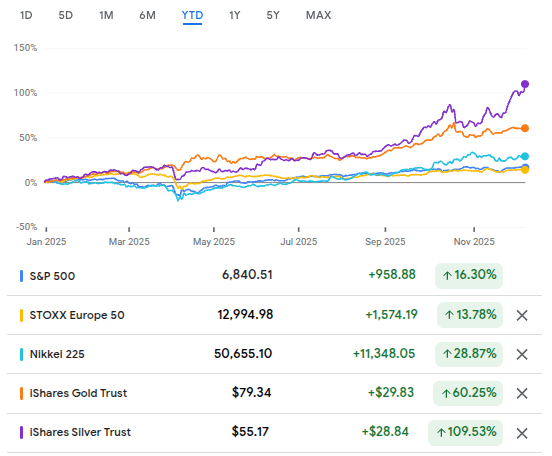 2025 In Review: I'm Having A Record Year | Seeking Alpha