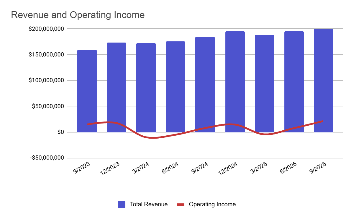 LiveRamp Firms Guidance As System Upgrades And Share Buybacks Progress ...