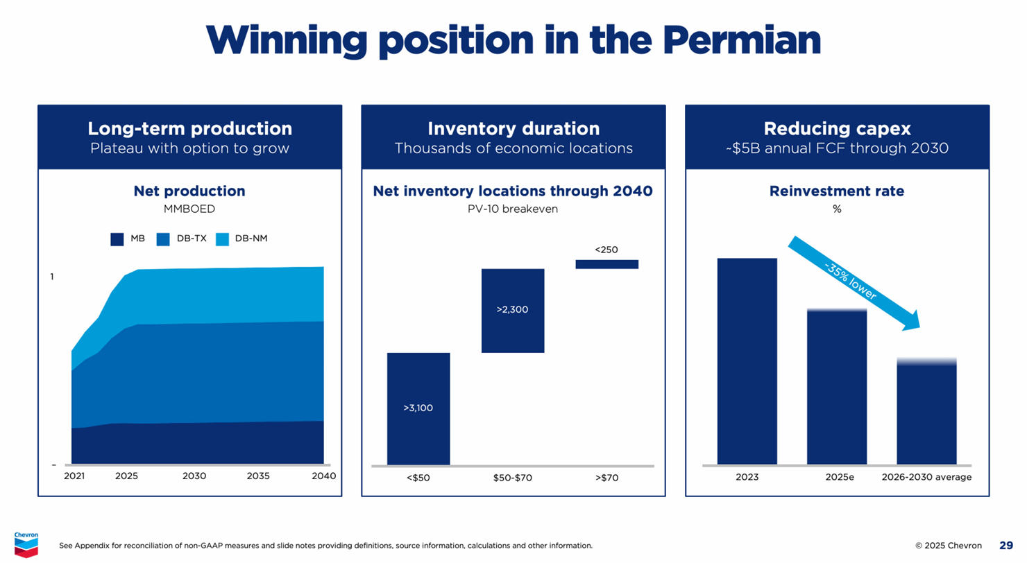 Chevron Looks Undervalued Yielding 4.6% As The Demand For Energy ...