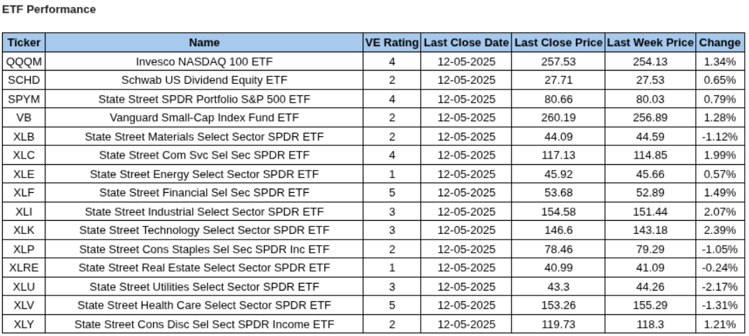 ValuEngine Weekly Market Summary And Commentary | Seeking Alpha