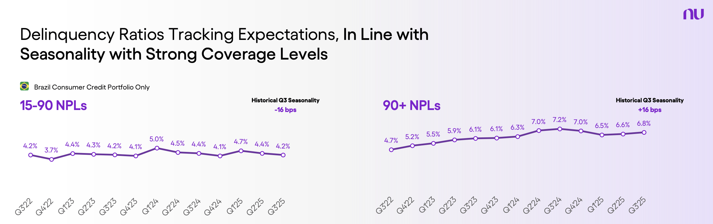 Nu Holdings: Market Skepticism Persists (NYSE:NU) | Seeking Alpha