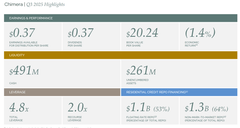 Chimera Investment Corporation: We Play Defense With The Bonds (NYSE ...