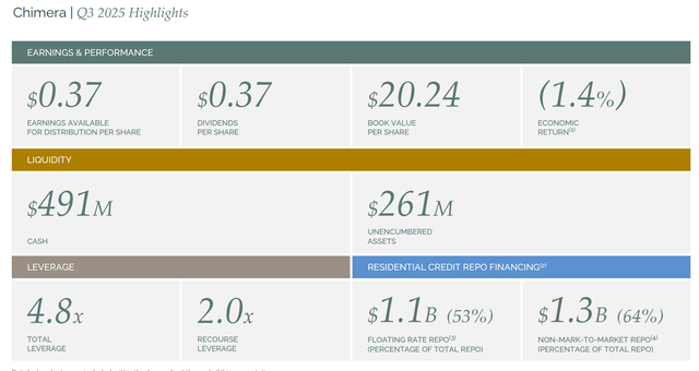Chimera Investment Corporation: We Play Defense With The Bonds (NYSE ...