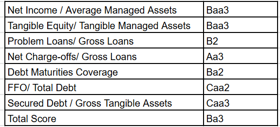Chimera Investment Corporation: We Play Defense With The Bonds (NYSE ...