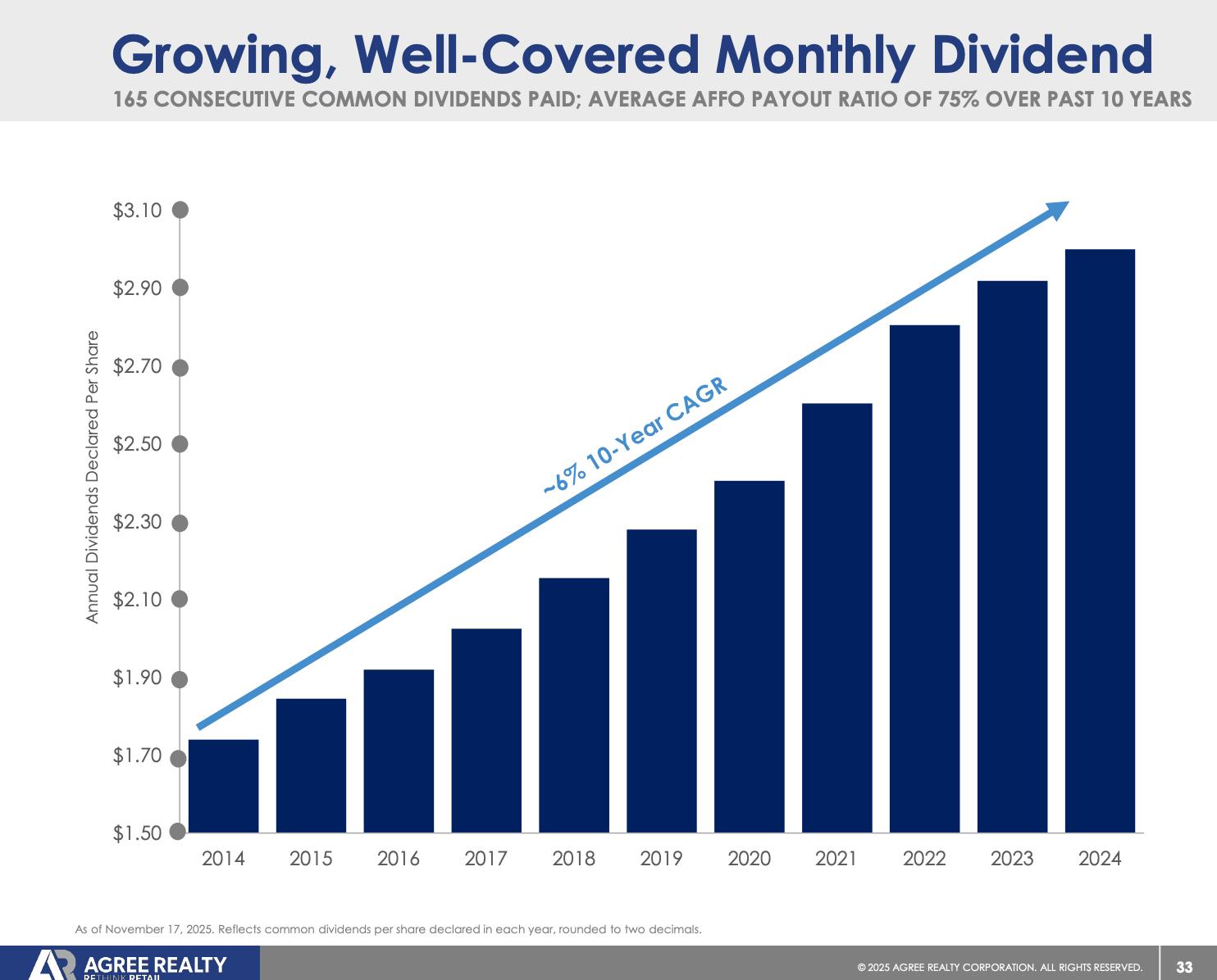 The 5 Dividend Stocks I'd Trust With Everything I Own | Seeking Alpha