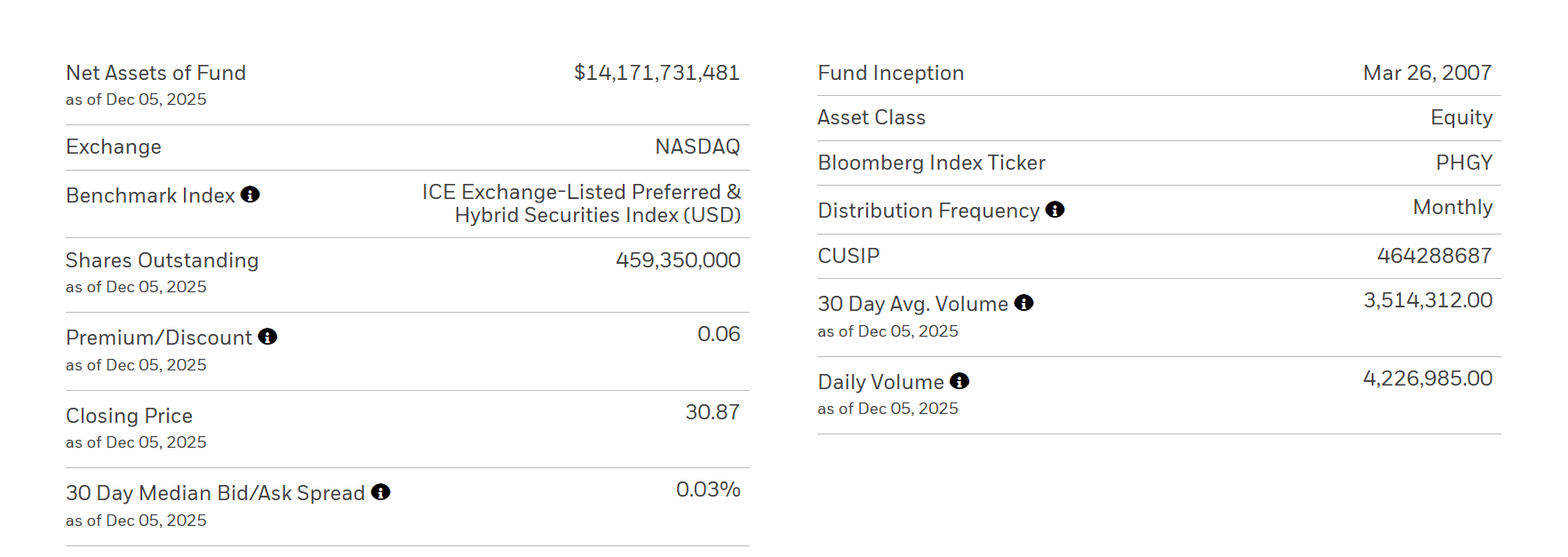 PFF: Biggest Preferred ETF But Not The Best (PFF) | Seeking Alpha