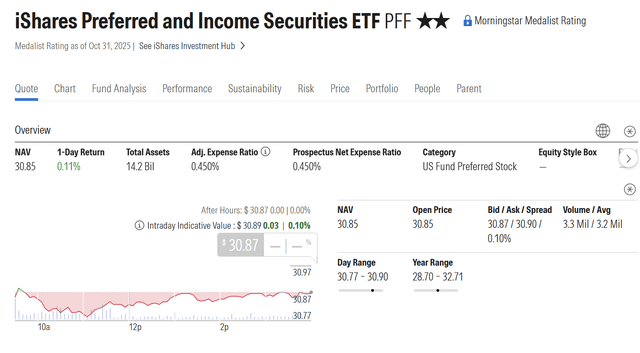 PFF: Biggest Preferred ETF But Not The Best (PFF) | Seeking Alpha