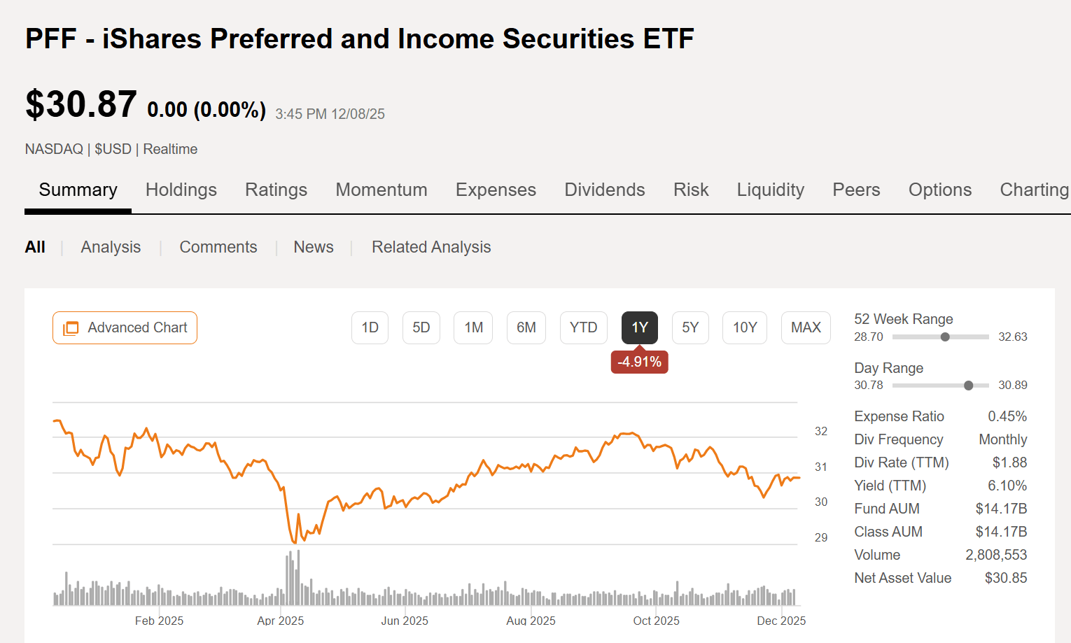 PFF: Biggest Preferred ETF But Not The Best (PFF) | Seeking Alpha