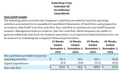 GameStop Stock: Healthy Sales Trends Amid Business Simplification (NYSE ...