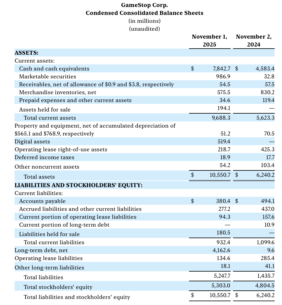 GameStop Stock: Healthy Sales Trends Amid Business Simplification (NYSE ...