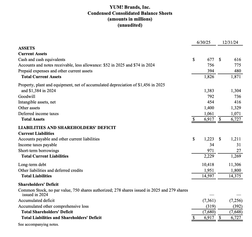 Yum! Brands: Don't Count On Pizza Hut Sale To Boost This Indebted ...
