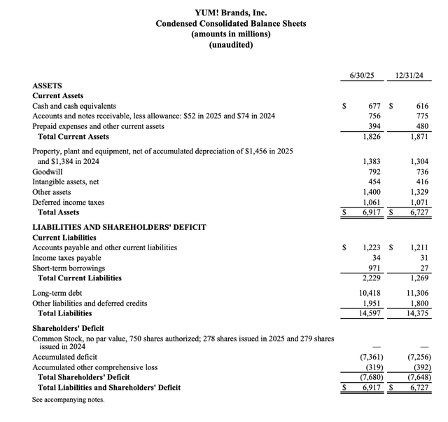 Yum! Brands: Don't Count On Pizza Hut Sale To Boost This Indebted ...