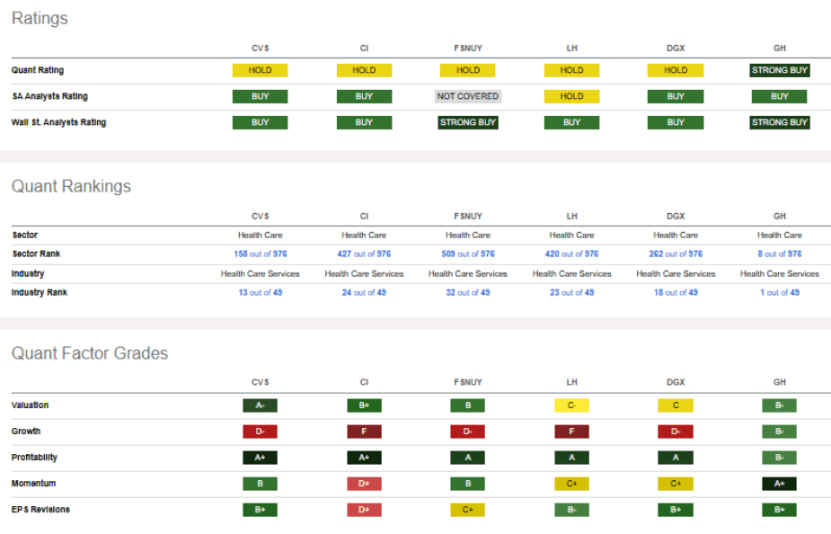 CVS Investor Day Highlights Major Growth Ahead - Bullish Chart Into ...