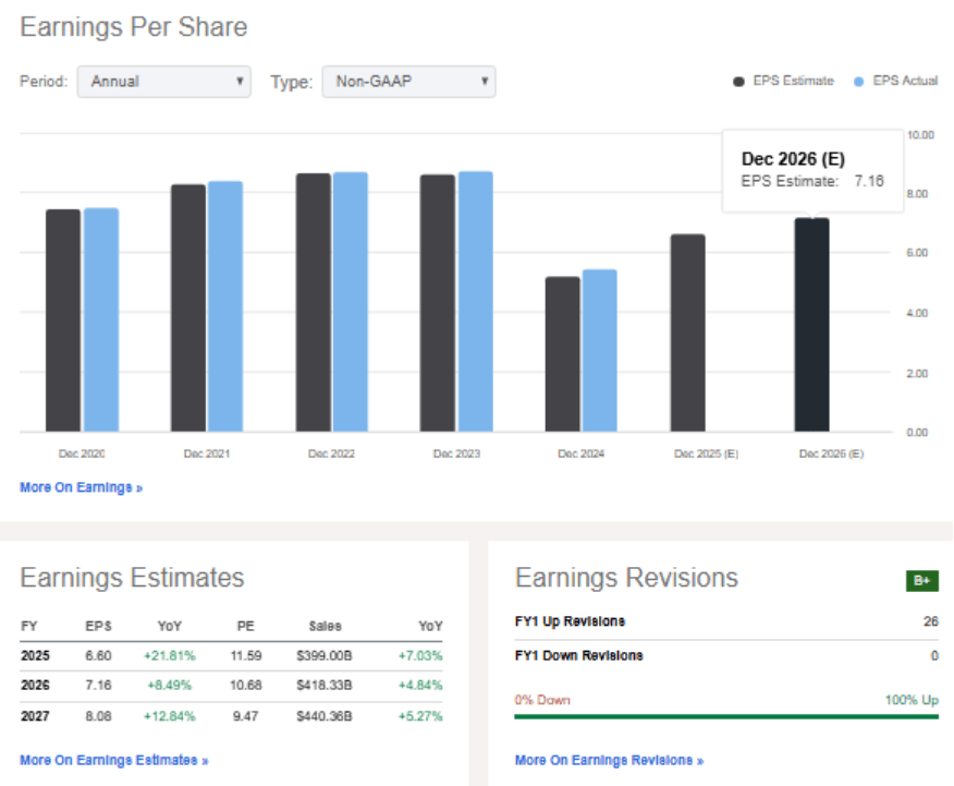 CVS Investor Day Highlights Major Growth Ahead - Bullish Chart Into ...