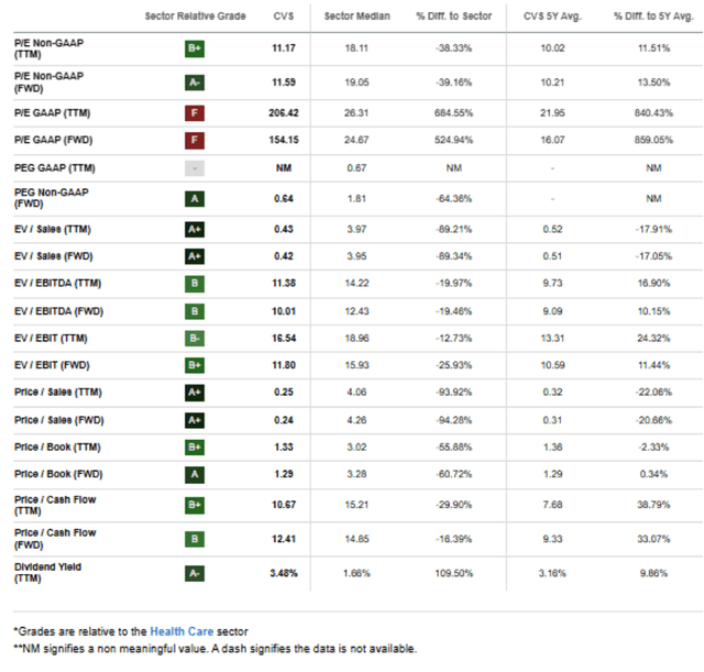 CVS Investor Day Highlights Major Growth Ahead - Bullish Chart Into 2026 (NYSE:CVS) | Seeking Alpha