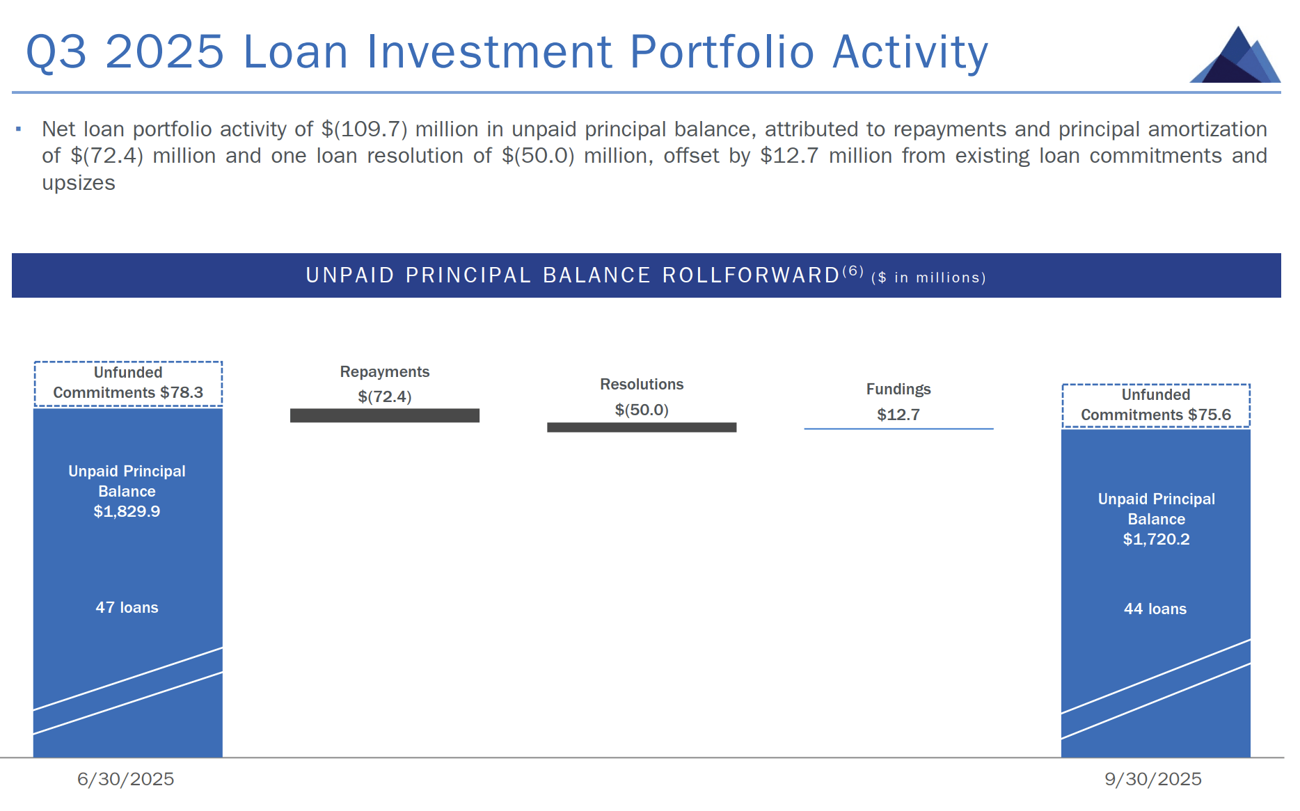 Granite Point Mortgage Trust: Book Value Continues To Dip With Discount ...
