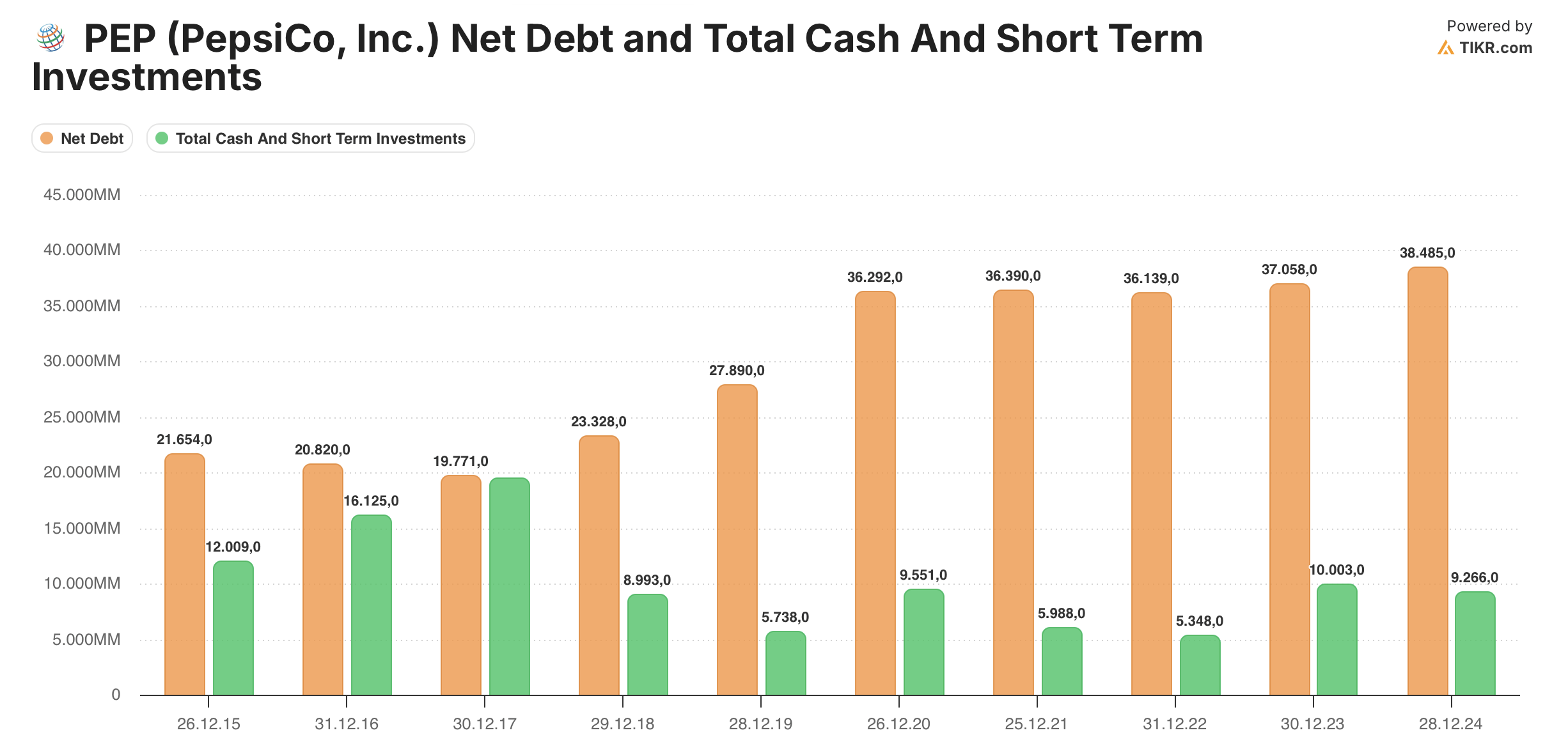 PepsiCo: Dividend Likely To Be Put On A Diet (Not Covered) - Sell ...