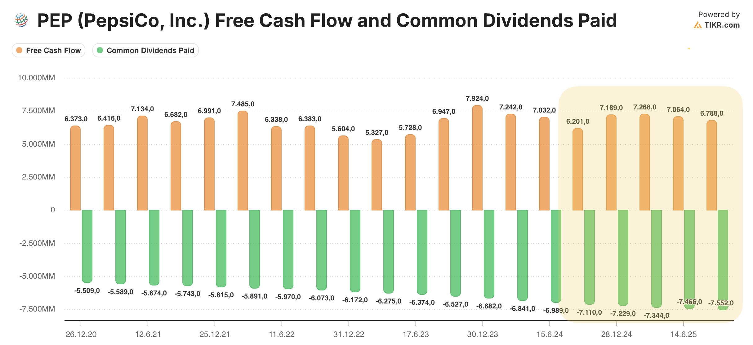 PepsiCo: Dividend Likely To Be Put On A Diet (Not Covered) - Sell ...