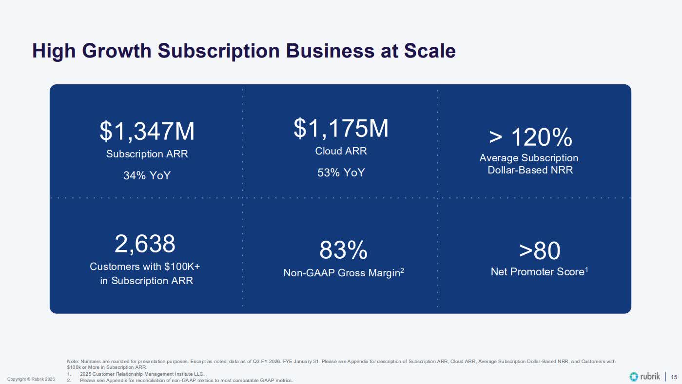 Rubrik Stock: Strong Fundamentals, Why Now Is The Time To Buy (NYSE ...