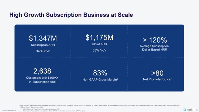 Rubrik Stock: Strong Fundamentals, Why Now Is The Time To Buy (NYSE ...