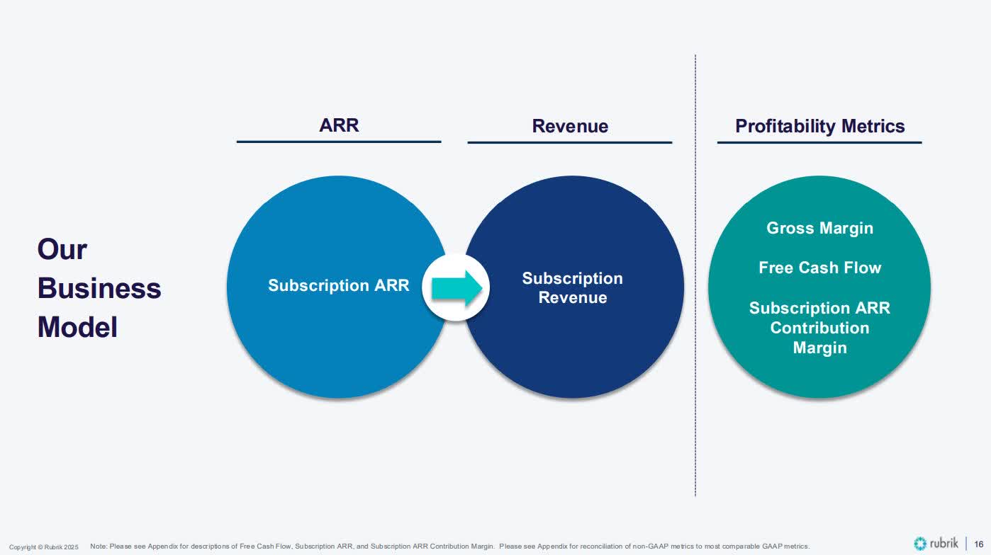 Rubrik Stock: Strong Fundamentals, Why Now Is The Time To Buy (NYSE ...