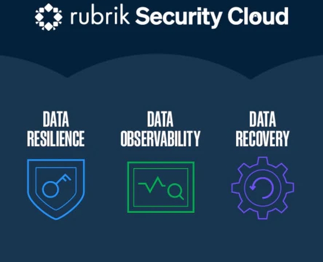 Rubrik Stock: Strong Fundamentals, Why Now Is The Time To Buy (NYSE ...