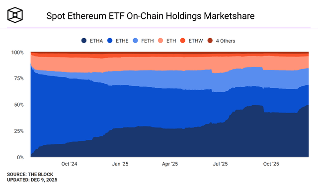 ETHE Vs. ETH: Which Grayscale Ethereum ETF Is Better? | Seeking Alpha