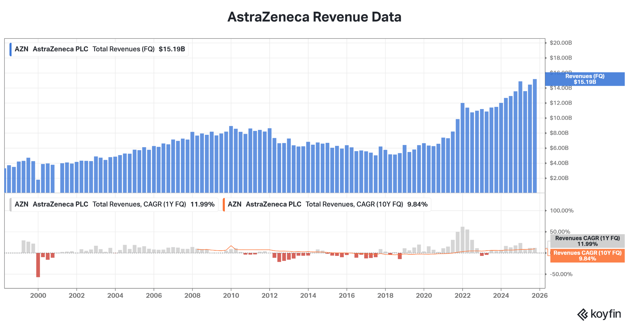 AstraZeneca: A Rare Compound Growth Opportunity In Biopharma (AZN ...