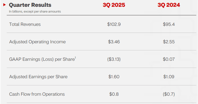 CVS Health: Investor Day Targets Set Attractive Baseline For 2026 (CVS ...