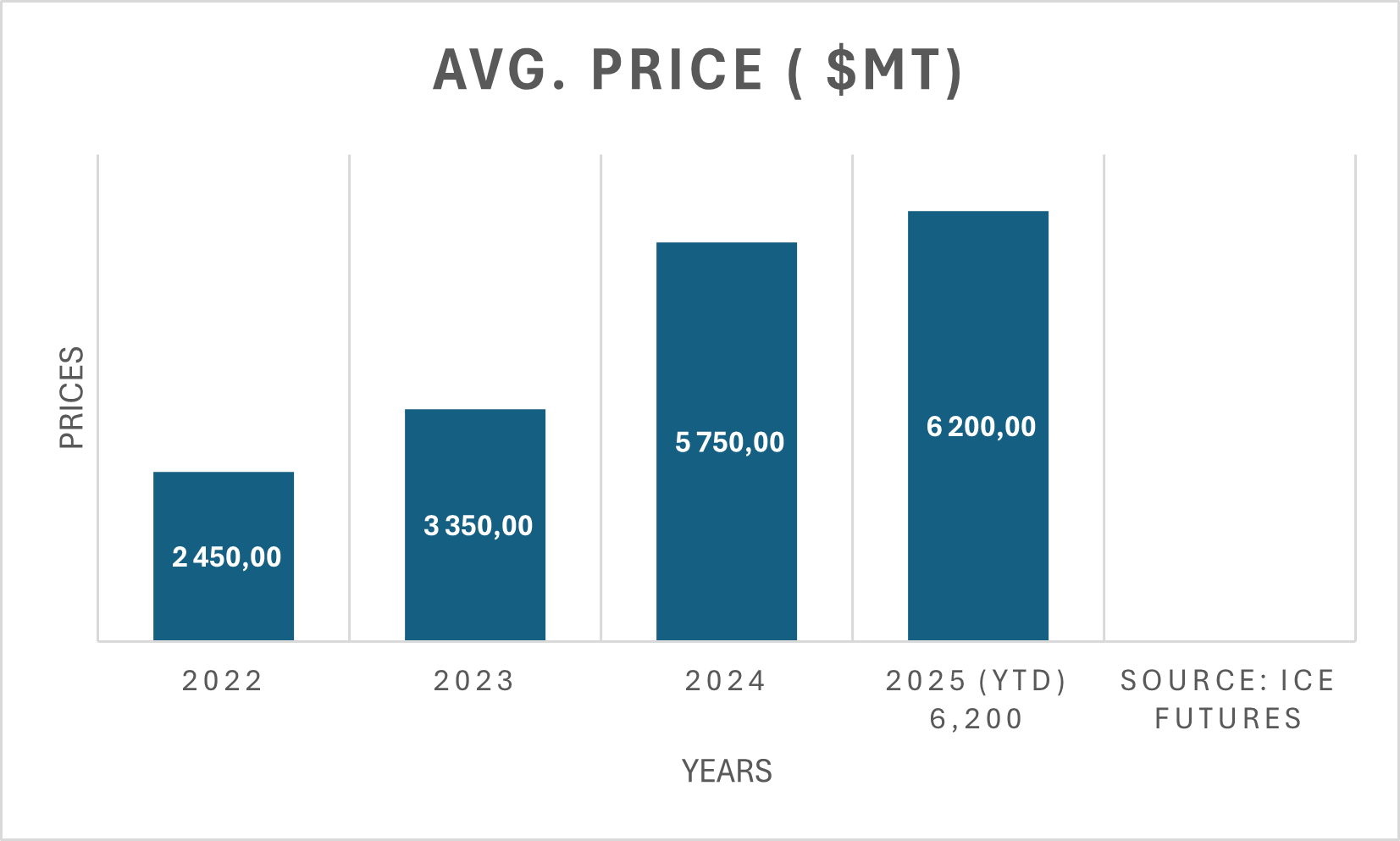 Cocoa Outlook 2026: Prices Could Rise On Supply Constraints. (Commodity ...
