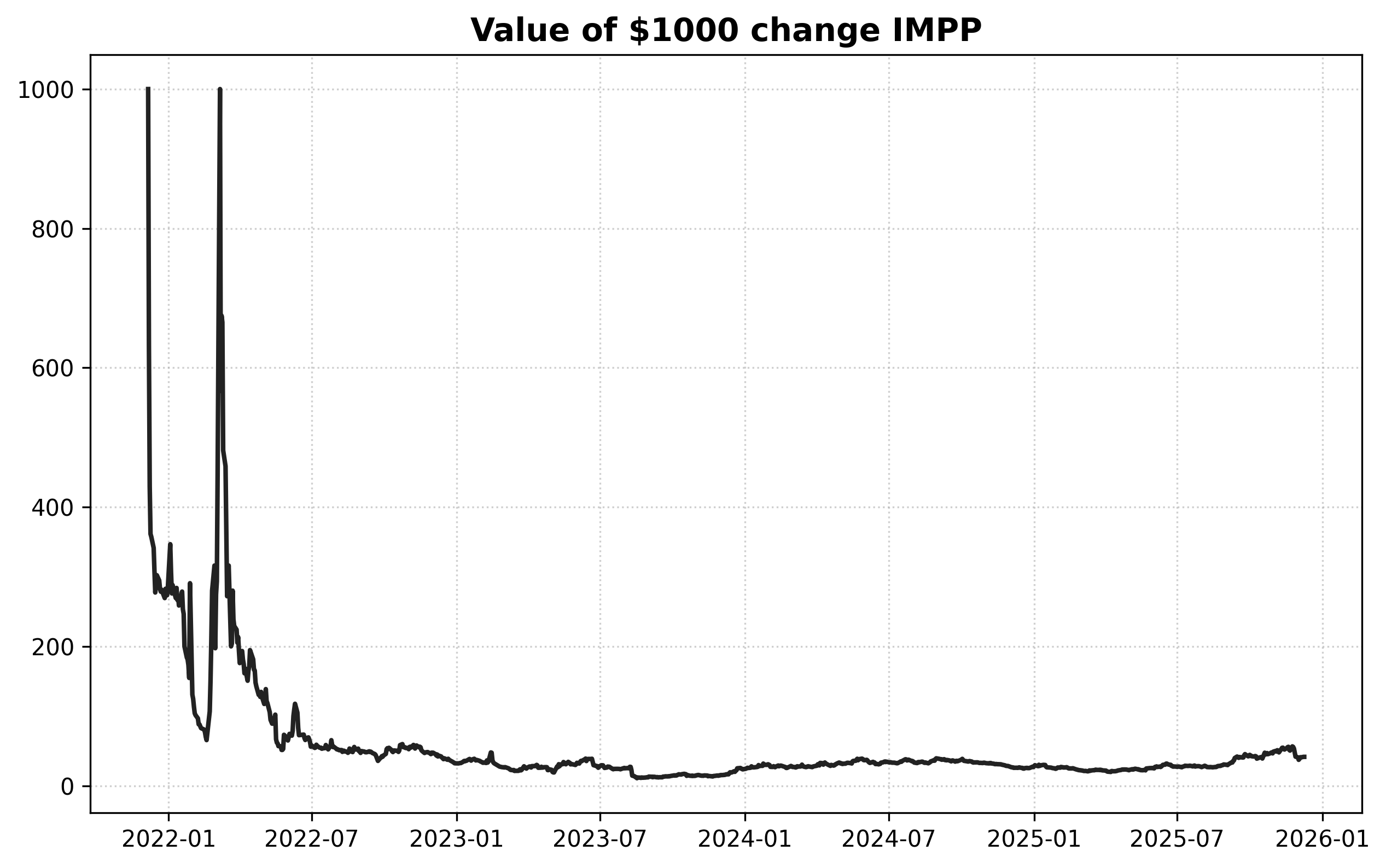 Imperial Petroleum: A Permanent Value Trap (NASDAQ:IMPP) | Seeking Alpha