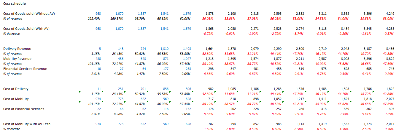 Grab: Potential To Take Over The Up-And-Coming AV Sector (NASDAQ:GRAB ...