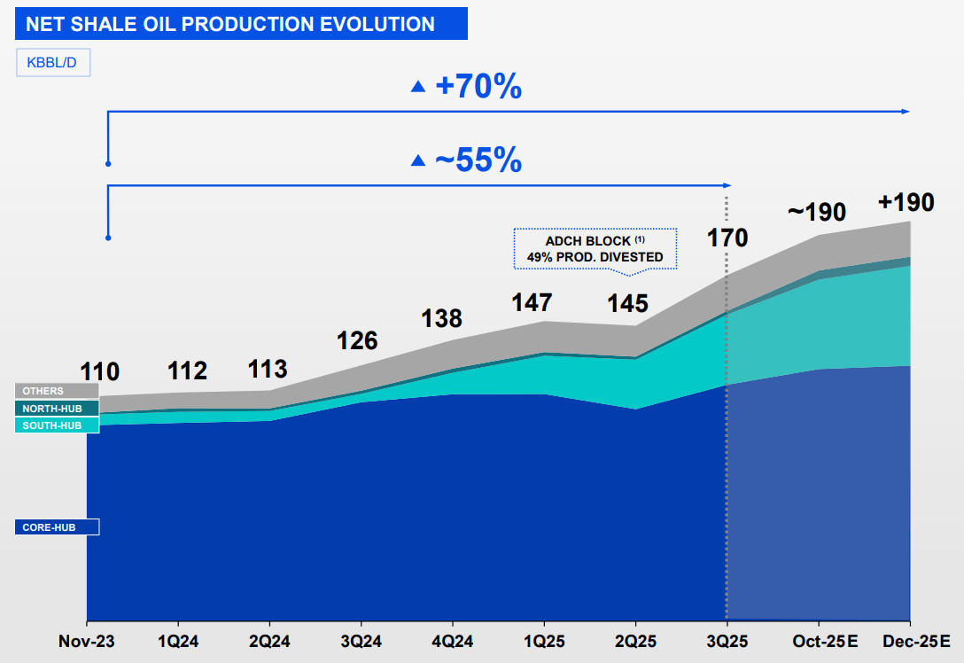 YPF Sociedad: The Roadmap For The Argentine Energy Boom (NYSE:YPF ...
