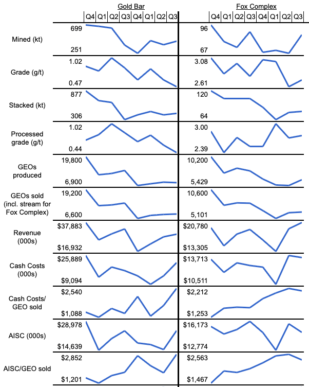 McEwen: High Gold Leverage With Exposure To A Phenomenal Copper Mine ...