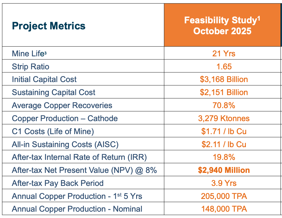 McEwen: High Gold Leverage With Exposure To A Phenomenal Copper Mine ...
