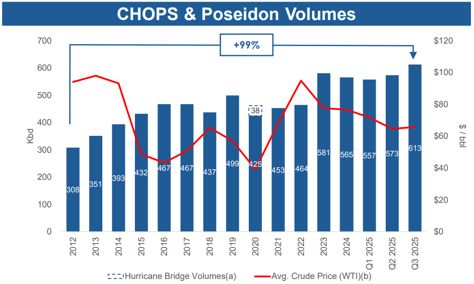 GEL: Strong Performance In 2025 And Well-Positioned For 2026 (NYSE:GEL ...