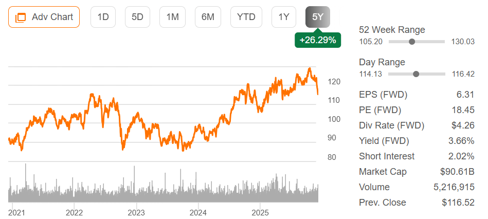 Duke Energy: I Am Buying The Recent Dip (NYSE:DUK) | Seeking Alpha