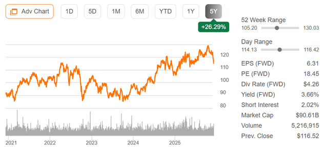 Duke Energy: I Am Buying The Recent Dip (NYSE:DUK) | Seeking Alpha